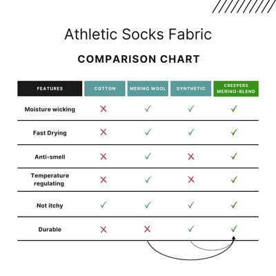 Creepers Socks | Merino Wool Toe Socks for Running and Hiking Comfort