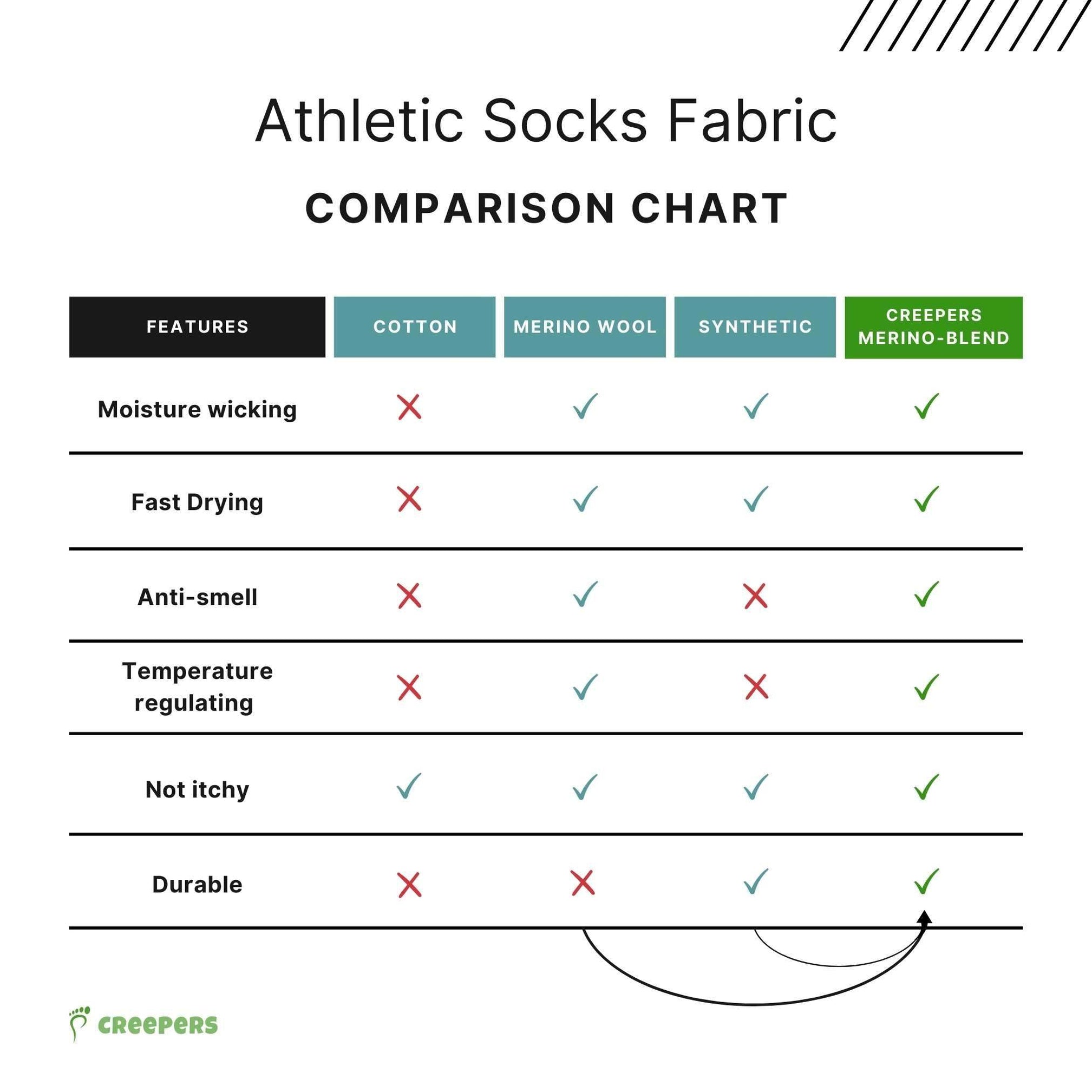 Creepers Socks | Creepers | Performance Merino Toe Socks